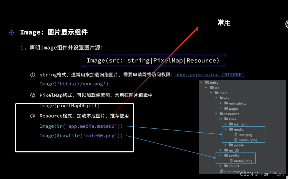 HarmonyOS ArkUI开发基础组件_arkui组件源码-CSDN博客