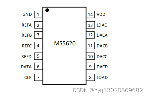 MS5620四通道、8 位数模转换器，替代TLC5620-CSDN博客