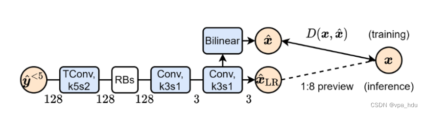 ELIC：基于非均匀分组空间信道上下文自适应编码的高效学习图像压缩_elic: efficient learned image compression with une-CSDN博客