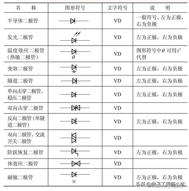 嵌入式基础-数模电--继电器&二极管&(三极管NPN&PNP) &mos管详解_npn和mos管-CSDN博客