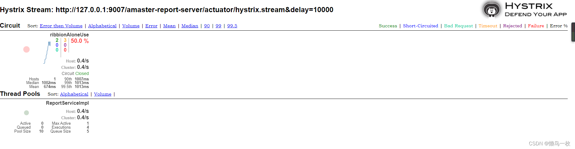 SpringCloud Hystrix详解_spring cloud hystrix-CSDN博客