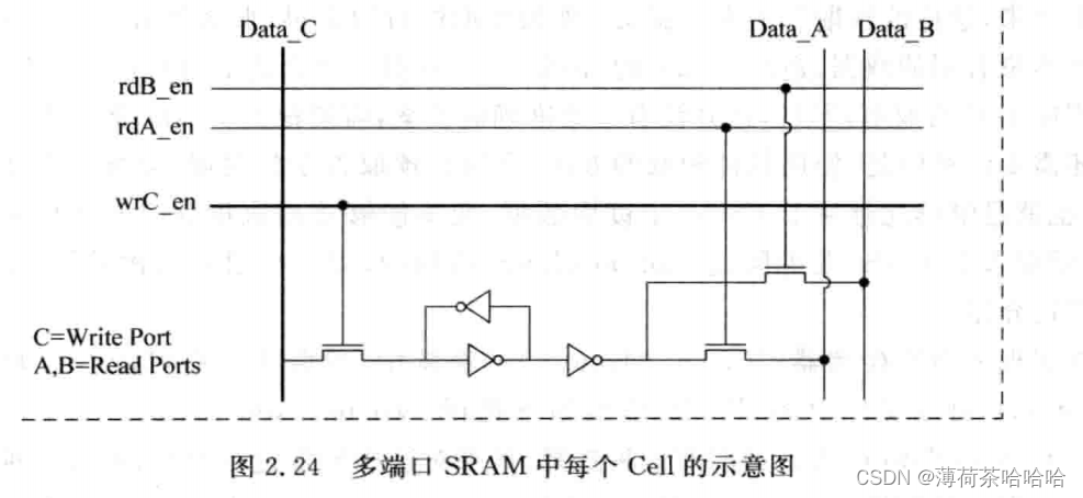 Cache如何分bank_cache bank-CSDN博客