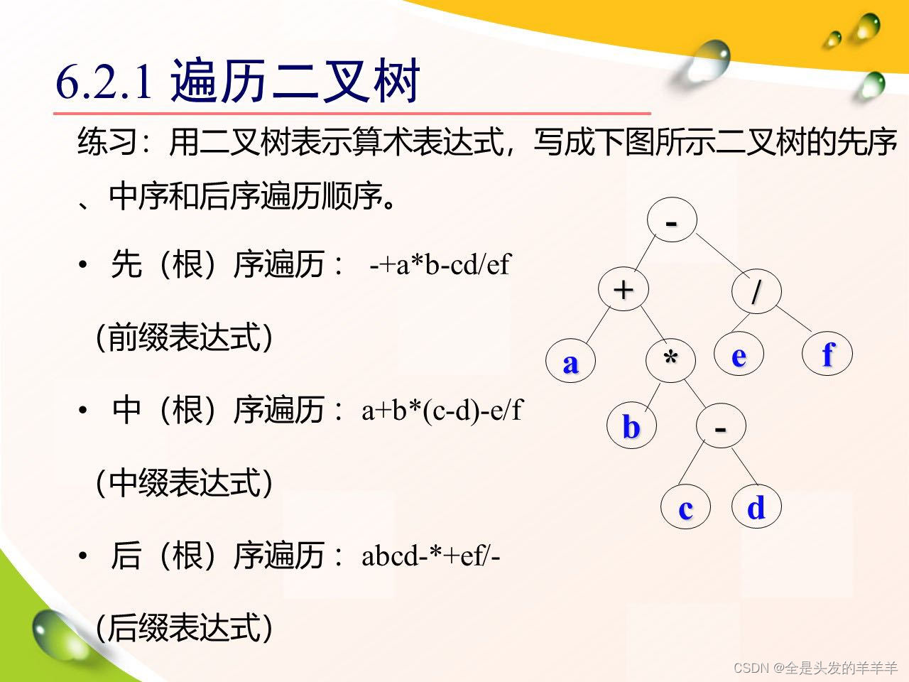 数据结构 树和二叉树 Csdn博客 