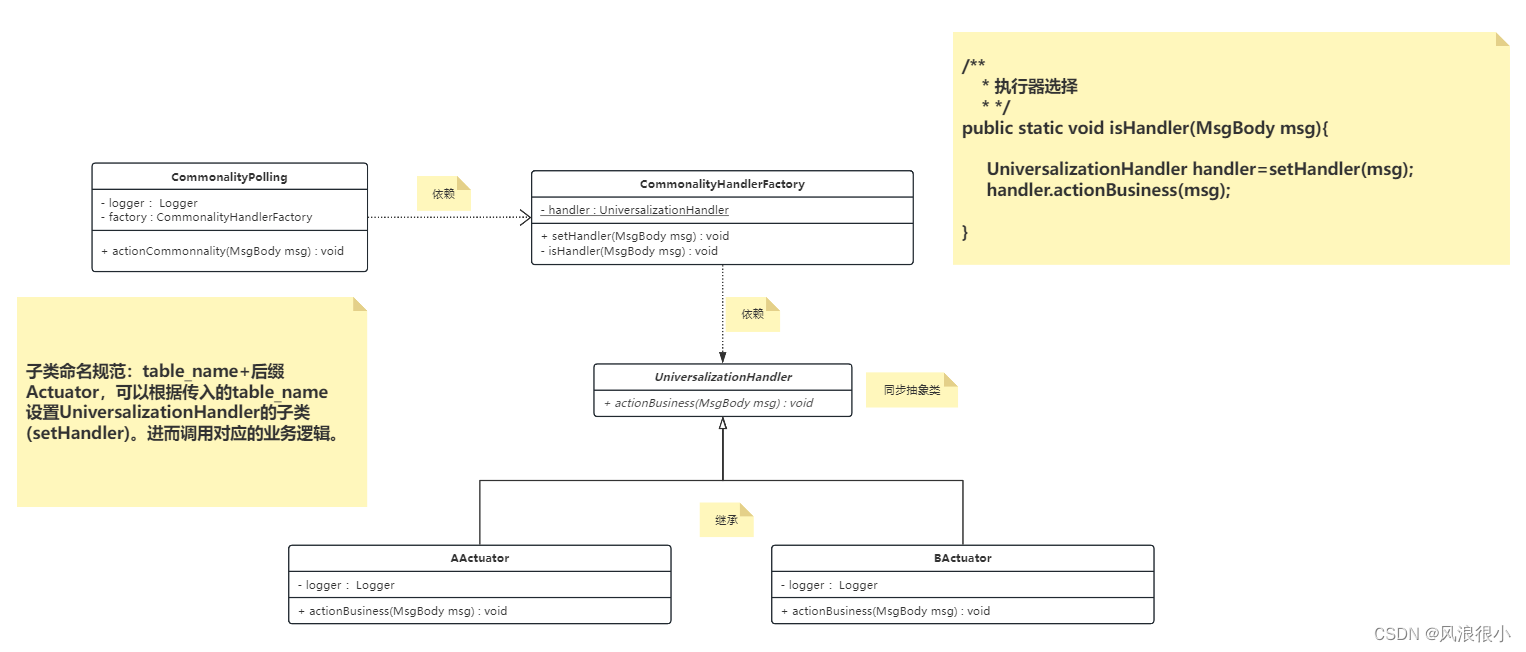 【Java笔记】如何在不依赖于Mq的形式下更优雅地实现异步任务处理！！！_如何在项目中不强依赖mq-CSDN博客