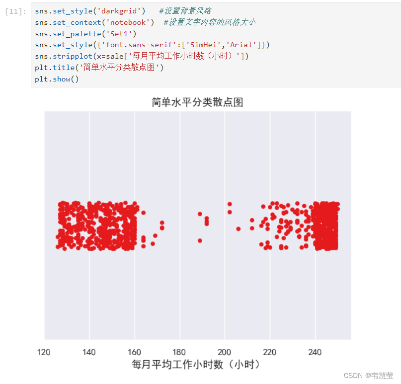 使用seaborn绘制基础图形seaborn Regplot Csdn博客 7516