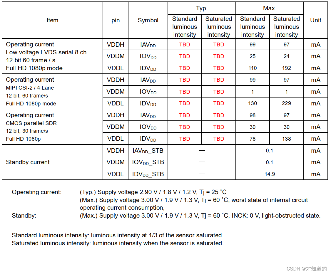 IMX290学习笔记-CSDN博客