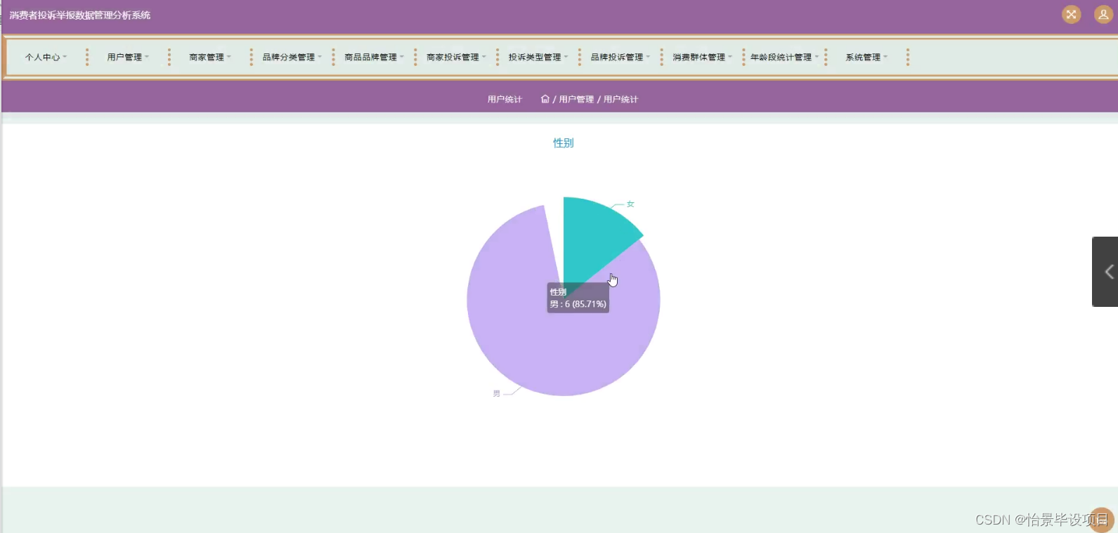 消费者投诉举报数据管理分析系统jspjavaspringmvcmysqlmybatis投诉举报管理系统 Csdn博客 