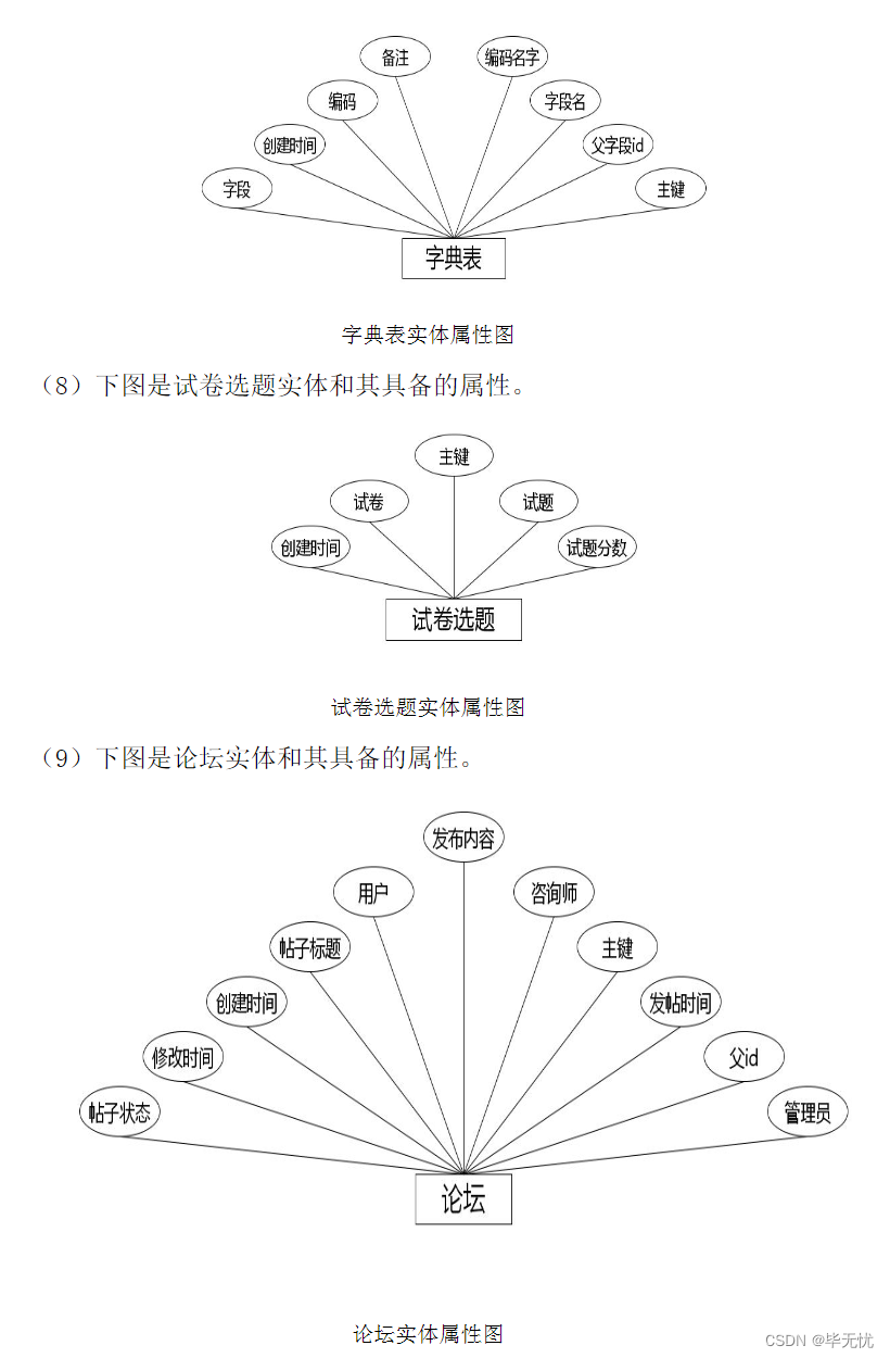 微信小程序 Java Springboot 31大学生心理健康测评管理系统的设计与实现（完整源码数据库文件万字文档保姆级视频部署教程配套环境） Csdn博客