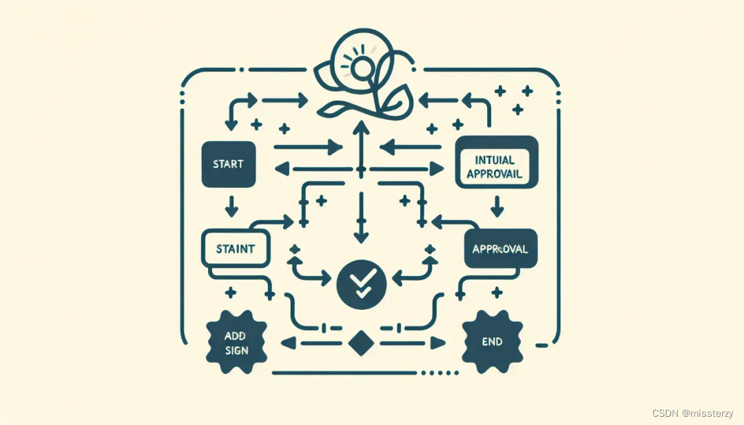 Spring Boot 3.x + Flowable 实现加签功能_flowable加签-CSDN博客