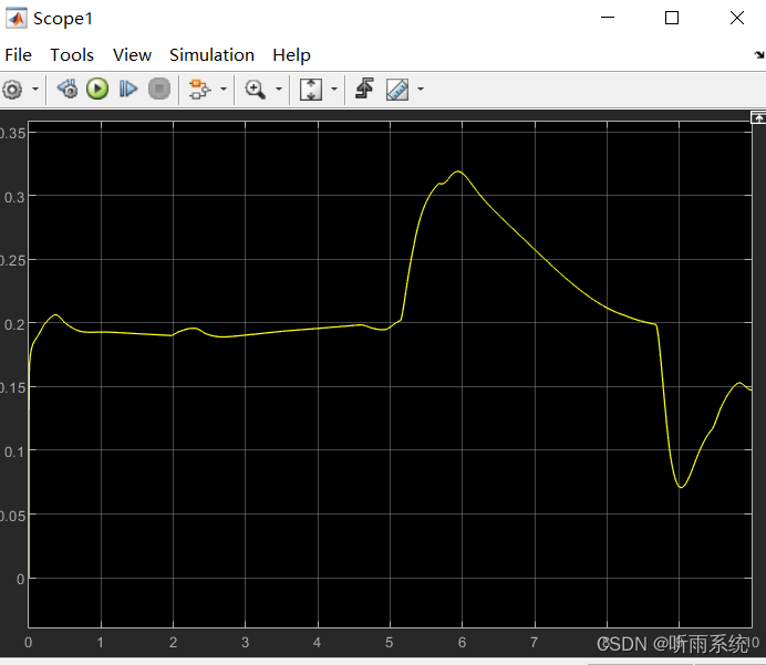 Matlab和origin作图（一）_matlab数据导入origin作图-CSDN博客