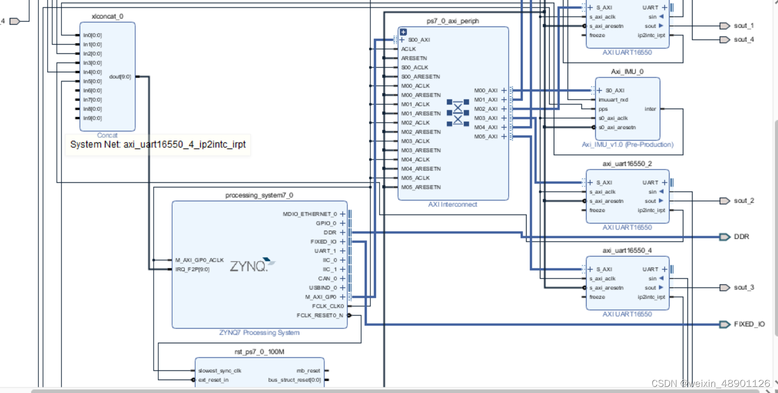 ZYNQ linux uart16550使用_zynq uart16550-CSDN博客