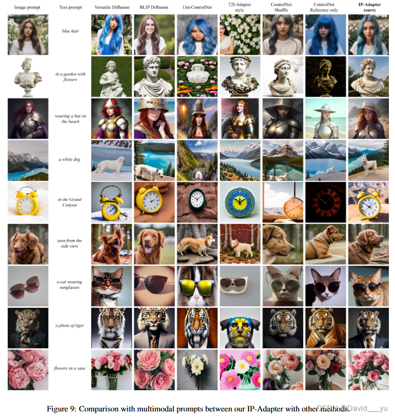 IP-Adapter: Text Compatible Image Prompt Adapter for Text-to-Image Diffusion Models-CSDN博客