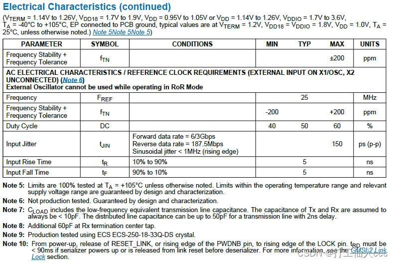 【datasheet】max96714资料解读-CSDN博客