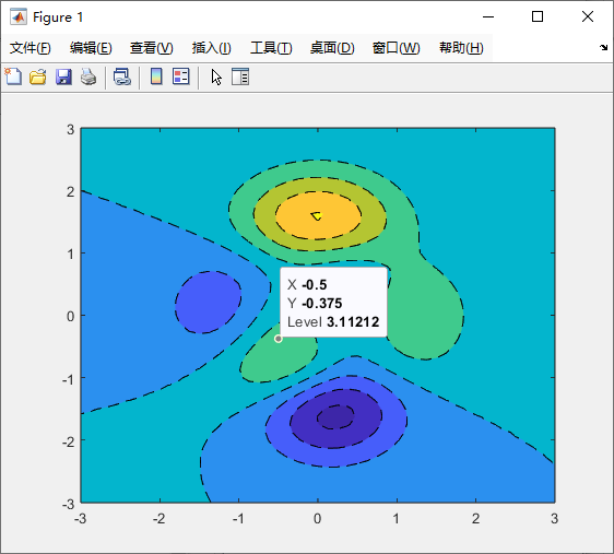 Contour Plots: (2) contourf_contourf透明-CSDN博客