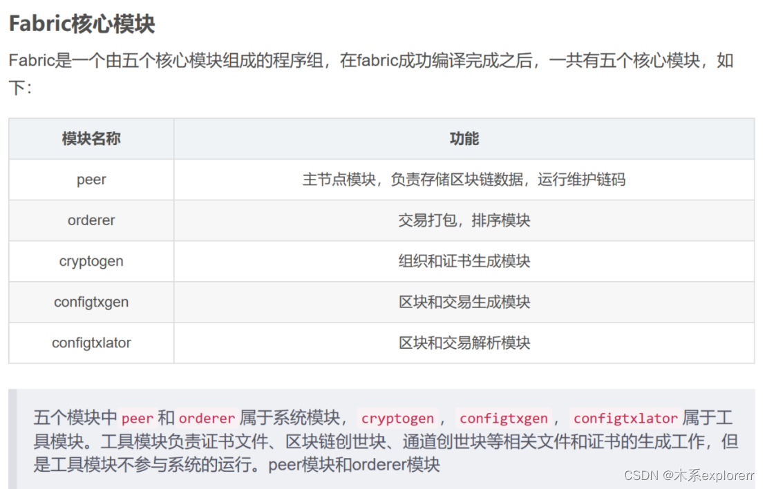 Fabric测试网络-CSDN博客