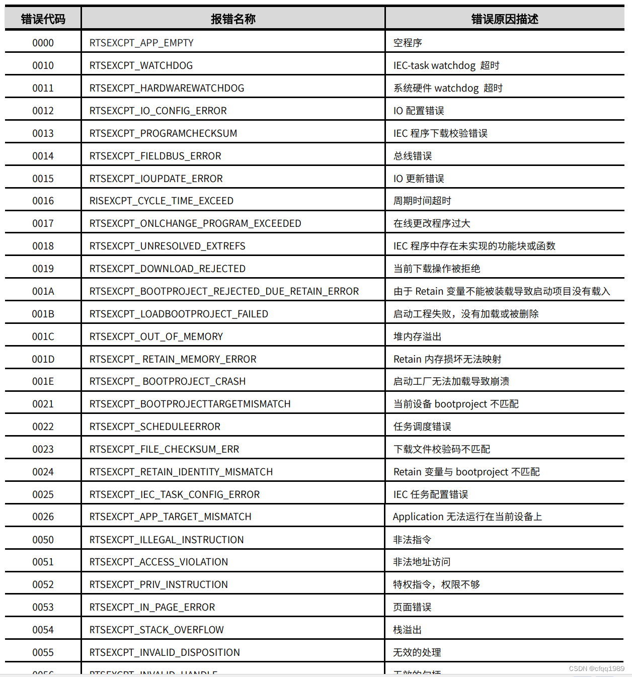 HCQ1-1300-D【PLC】_禾川plc-CSDN博客