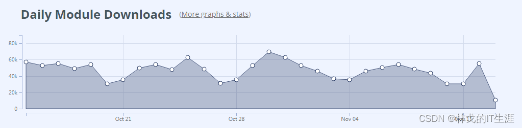 Lua包的管理工具luarocks的安装使用，lua: module ‘ffi‘ not found:报错的最终完美解决-CSDN博客