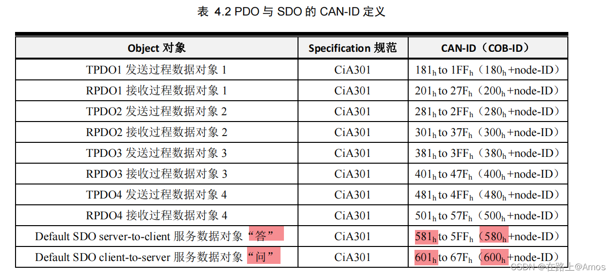 canopen_canopen csdn-CSDN博客