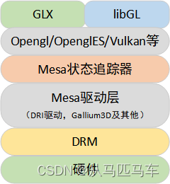 openKylin系统GPU渲染流程_kwin架构-CSDN博客
