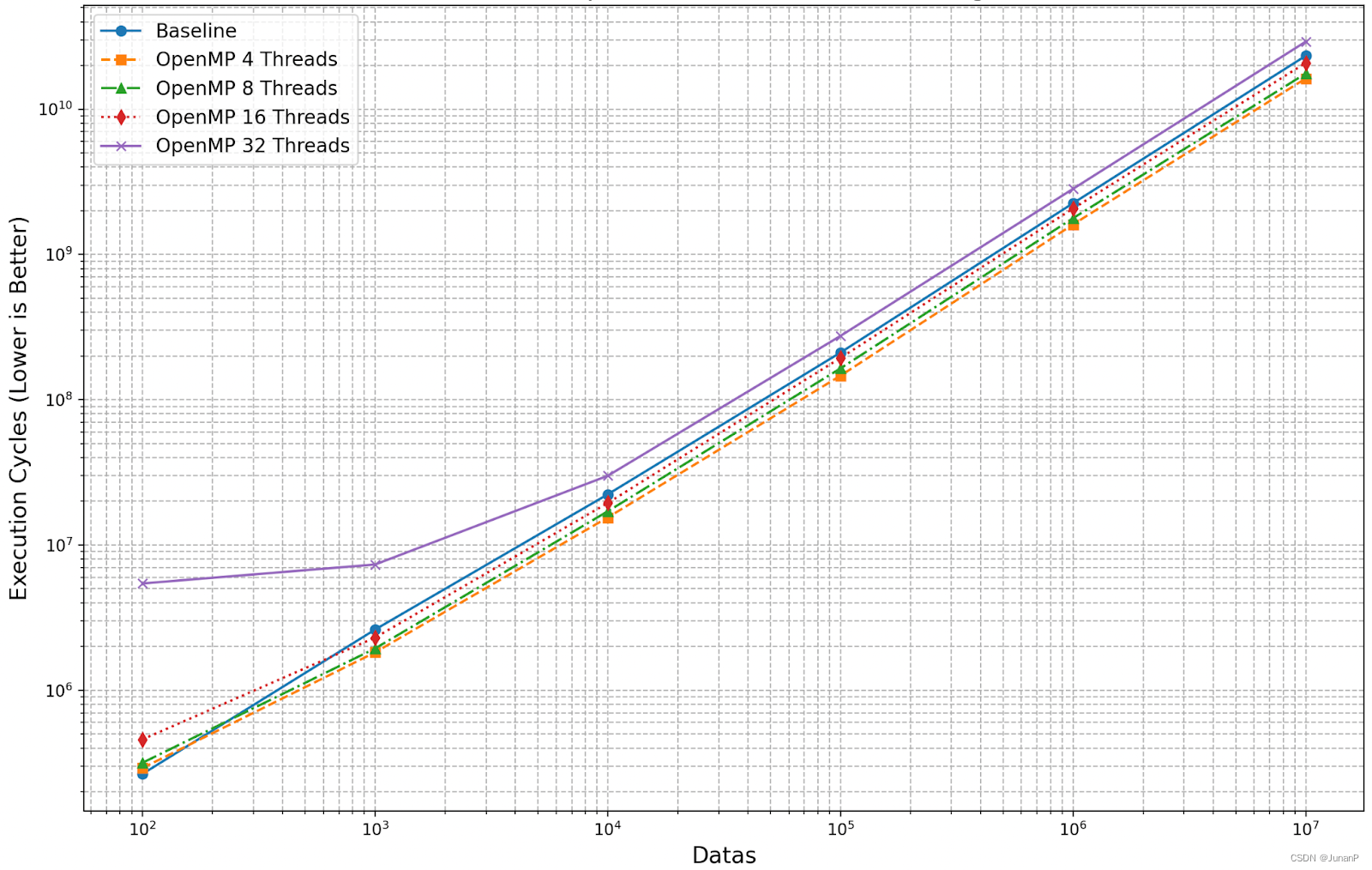 Clipper2 Parallelism (OpenMP + CUDA) Study-CSDN博客