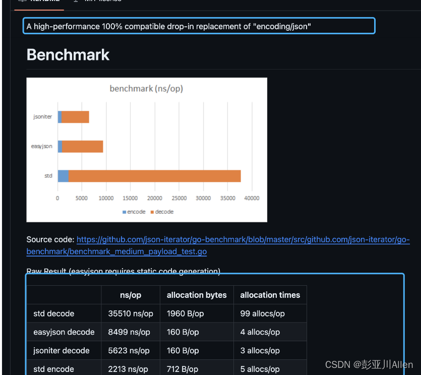 记录一次线上 GO 服务 oom 排查以及内存优化思路「附GO json库调研」_golang怎么记录oom-CSDN博客