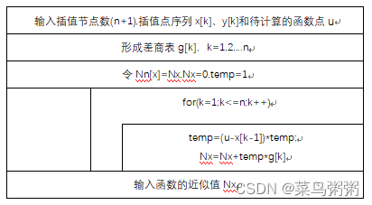牛顿插值算法举例，matlab求解_newton差值多项式 matlab-CSDN博客