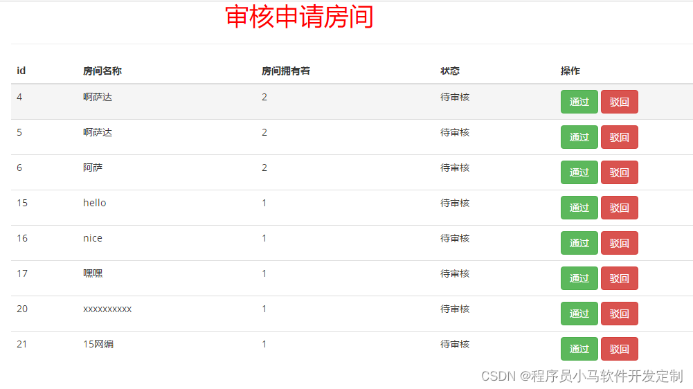 基于SSM+WebSocket的网络实时聊天系统设计与实现 毕业论文+任务书+选题申请表+开题报告+项目源码_基于ssm socket-CSDN博客