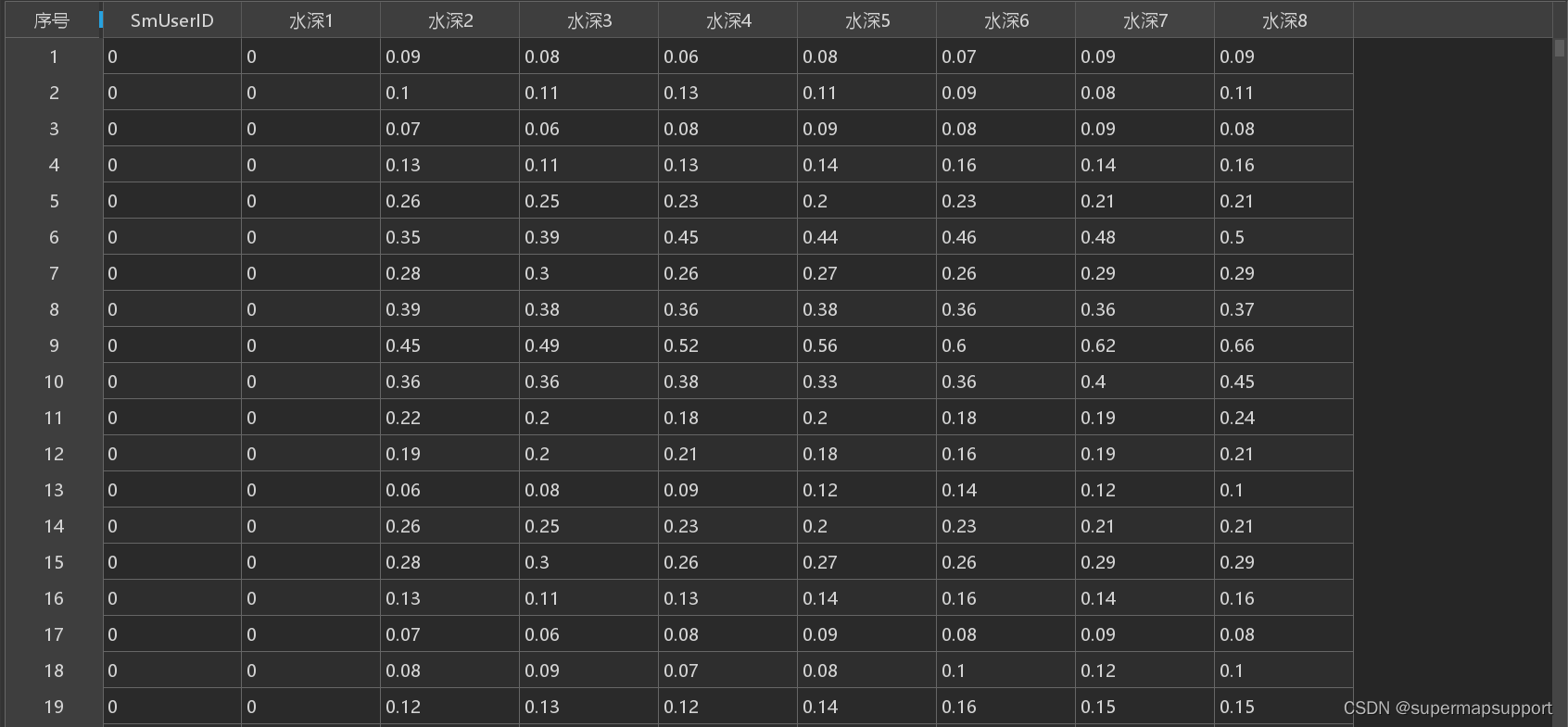 SuperMap Hi-Fi 3D SDK for Unreal 多时序淹没分析效果_supermap hi-fi 3d sdks-CSDN博客