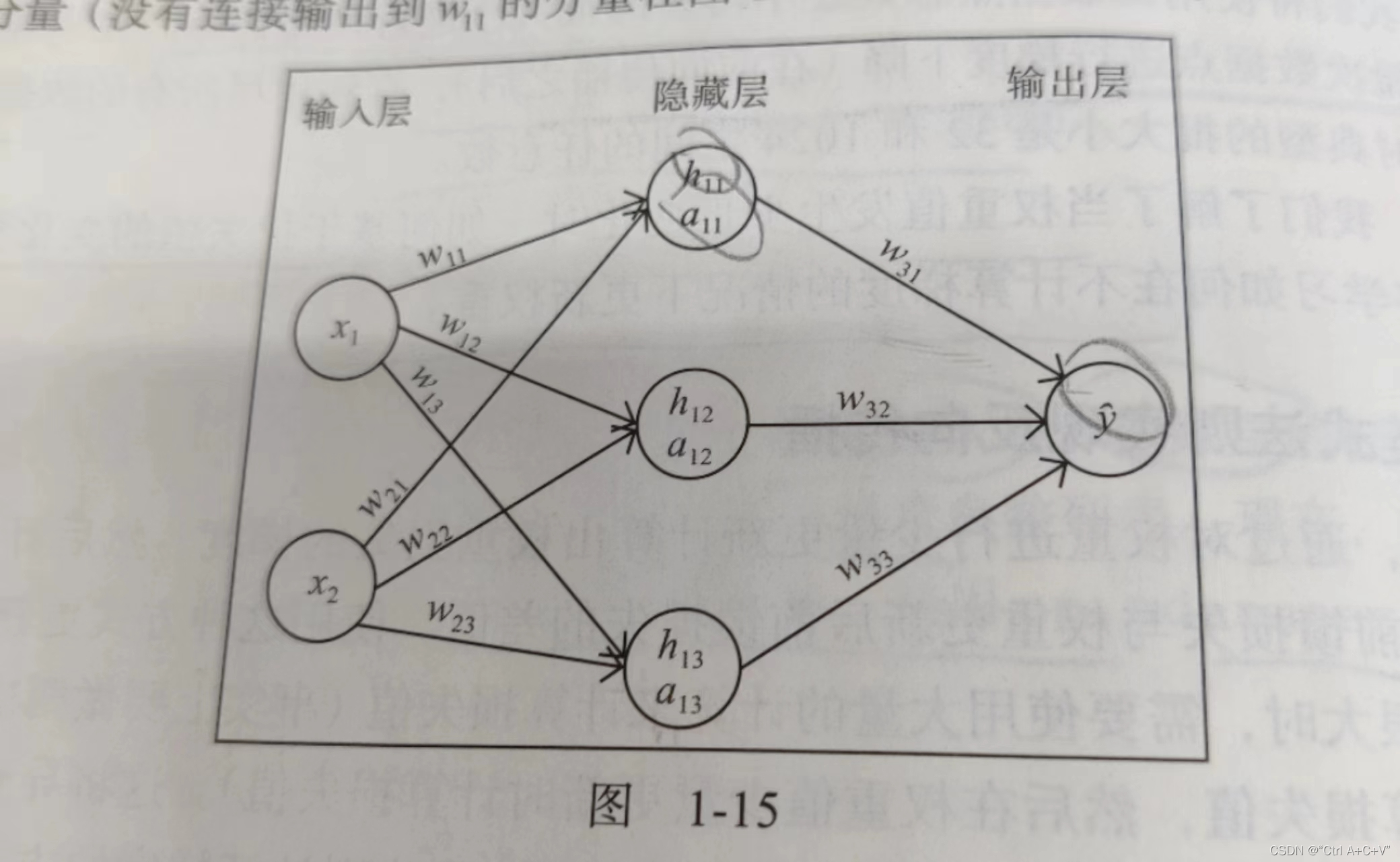 Numpy实现最简单的梯度下降网络权重更新(导数定义法)(《pytorch计算机视觉实战》第一章源码注释,仅作个人学习记录用)numpy包梯度 Csdn博客