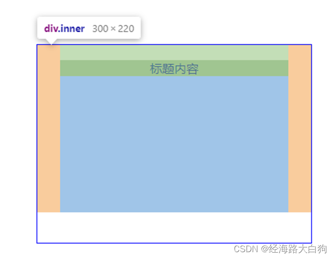 CSS - 你遇到过子元素设置margin-top，影响父元素的情况吗_margin-top: 20px;-CSDN博客