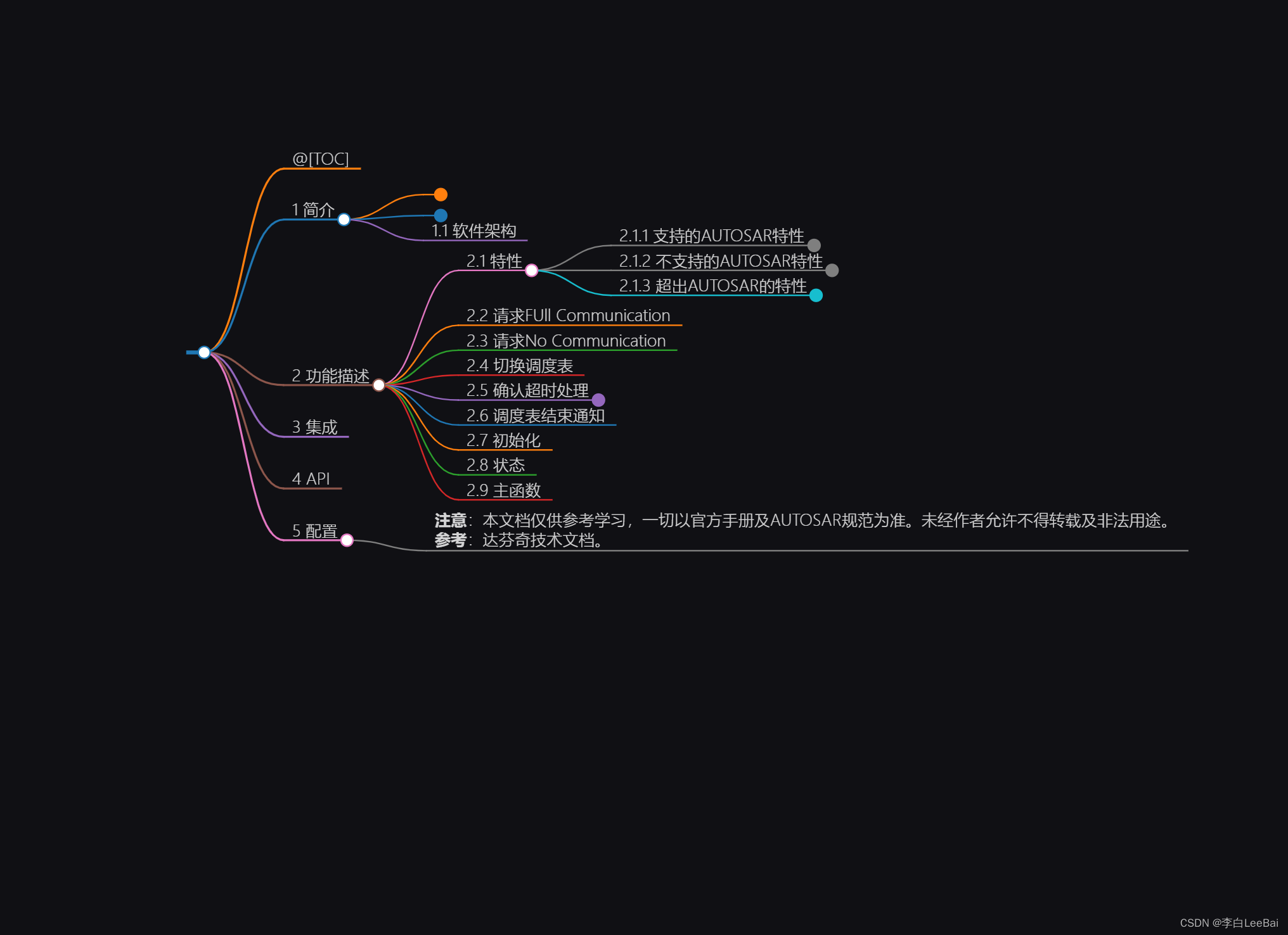 【autosar】davinci Configurator 学习笔记思维导图davinci Configurator教程 Csdn博客 