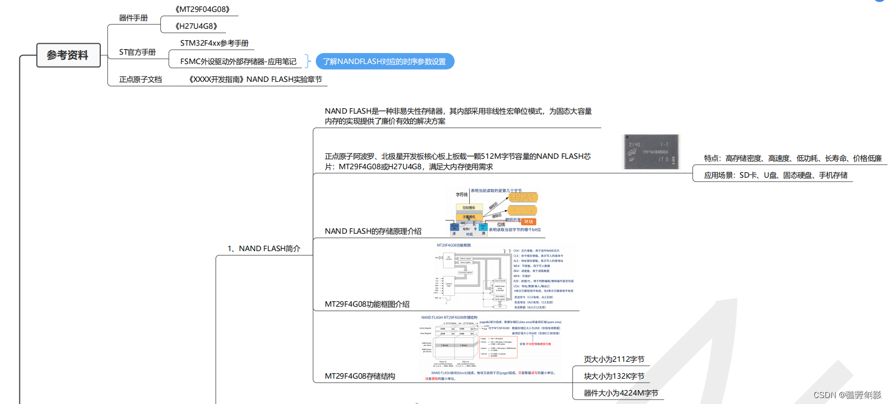 Fsmcfmc——nand Flash实验（存储原理、存储结构、坏块管理和磨损均衡、控制命令、fmc Nand Flash接口、nand Flash驱动步骤）fsmc Nand Csdn博客