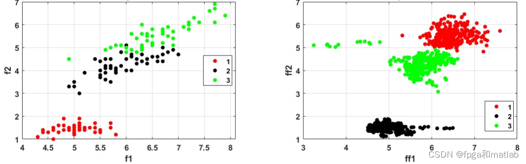 基于GMDH的数据分组处理方法mtalab仿真_gmdh算法-CSDN博客