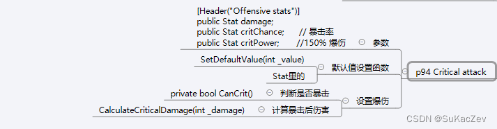 Unity类银河恶魔城学习记录 10 6 P94 Critical Attack源代码 Csdn博客 
