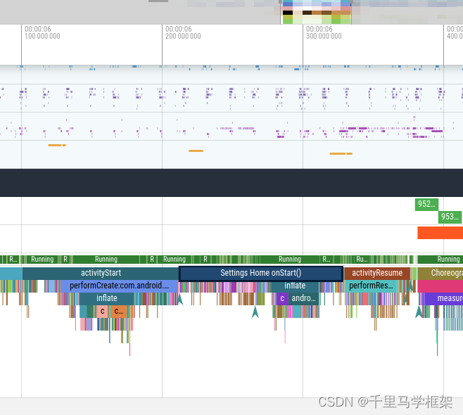systrace/perfetto中需要actrace打tag相关方法-车载车机framework系统开发实战_atrace源码分析-CSDN博客