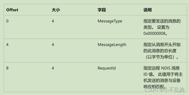 [LuckFox Pico Plus] usb gadget 之rndis的协议分析_usb rndis 枚举-CSDN博客
