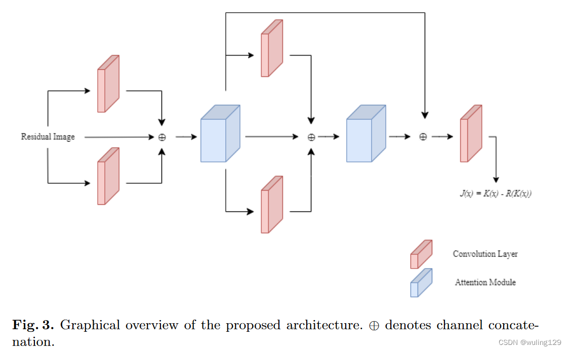 DHFormer: A Vision Transformer-Based Attention Module for Image ...
