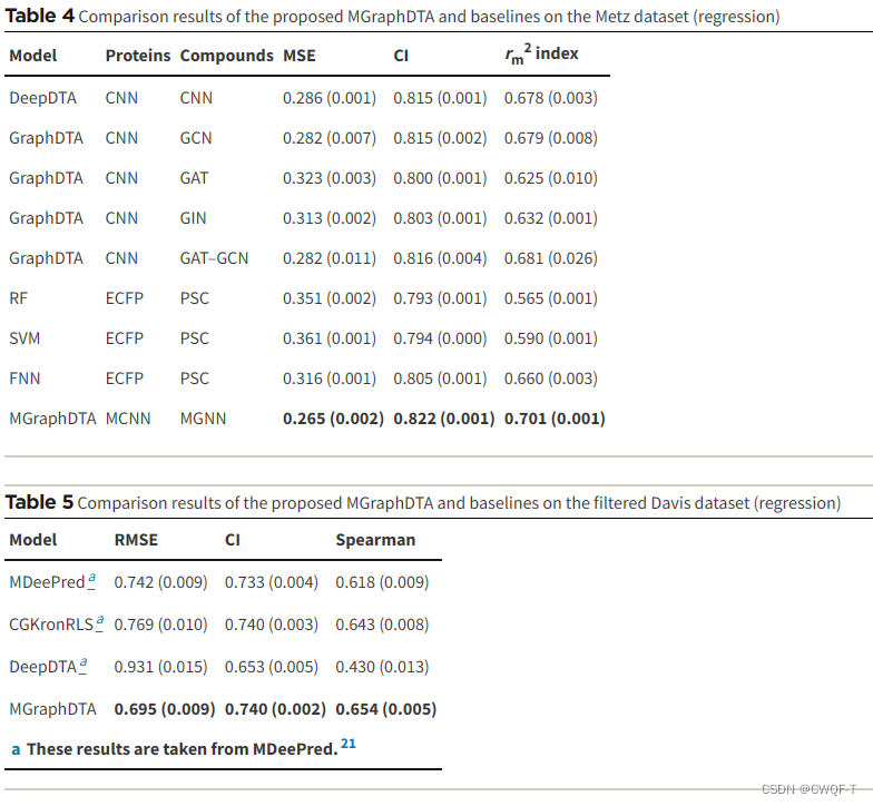 药物靶标相互作用（四）_grad-aam-CSDN博客