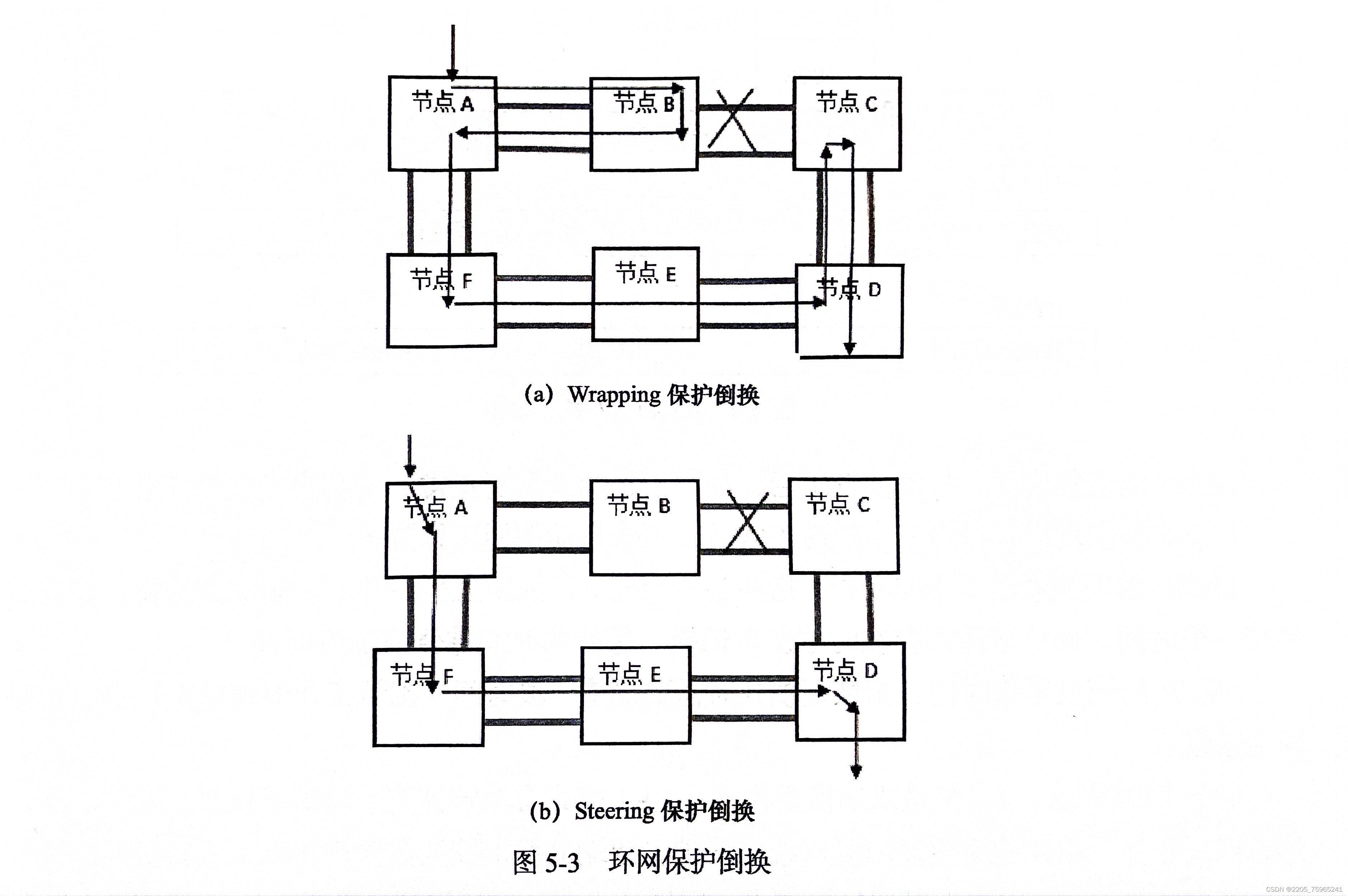 PTN保护技术_aps协议-CSDN博客
