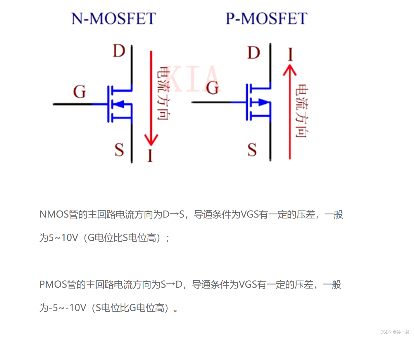 mos管导通条件_pmos管导通条件-CSDN博客