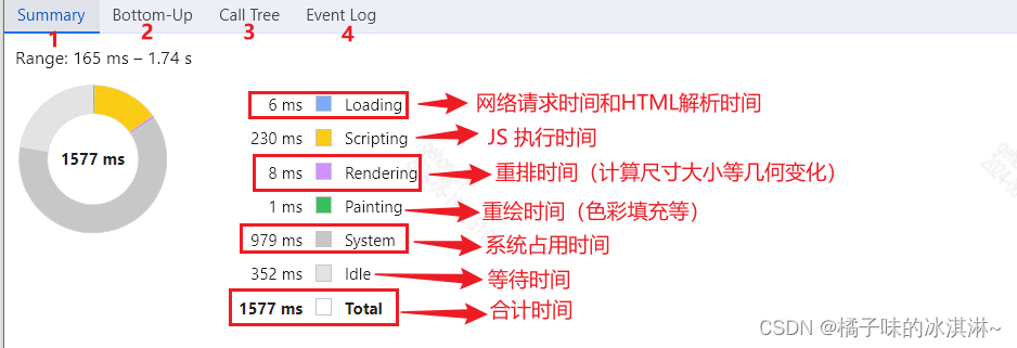 Chrome 控制台 performance 性能分析_chrome performance怎么测性能-CSDN博客
