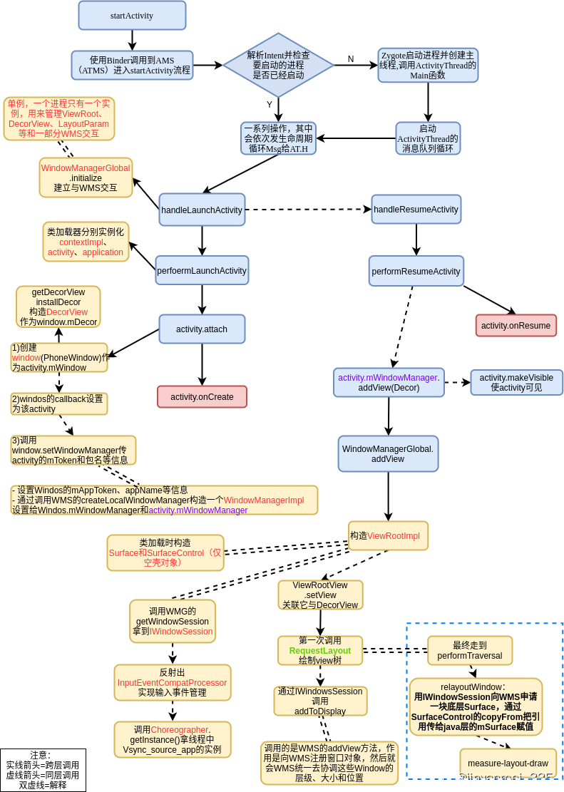 Android14 SurfaceFlinger Surface的创建_pendingbuffercounter-CSDN博客