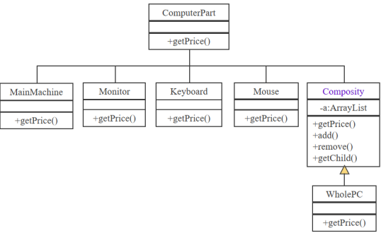 软件设计与体系结构知识总结——第十一章 Design Patterns 1软件体系结构和设计模式有哪些模式 Csdn博客 