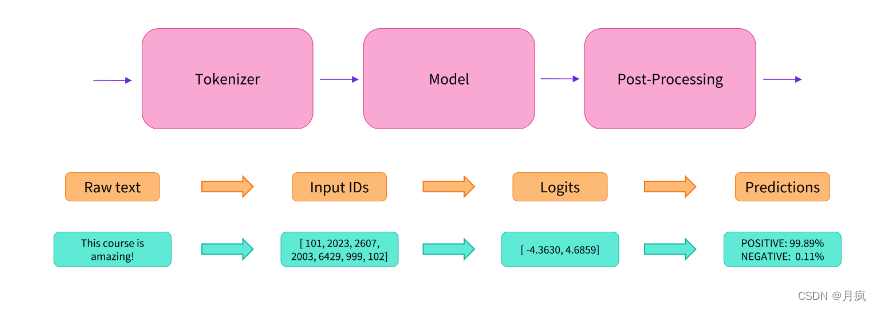 Pipeline是如何运行_csdn pipeline-CSDN博客