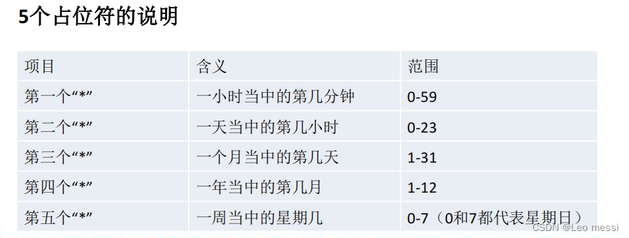 实现mysql数据库的定时同步备份mysql定时备份到另一台mysql Csdn博客