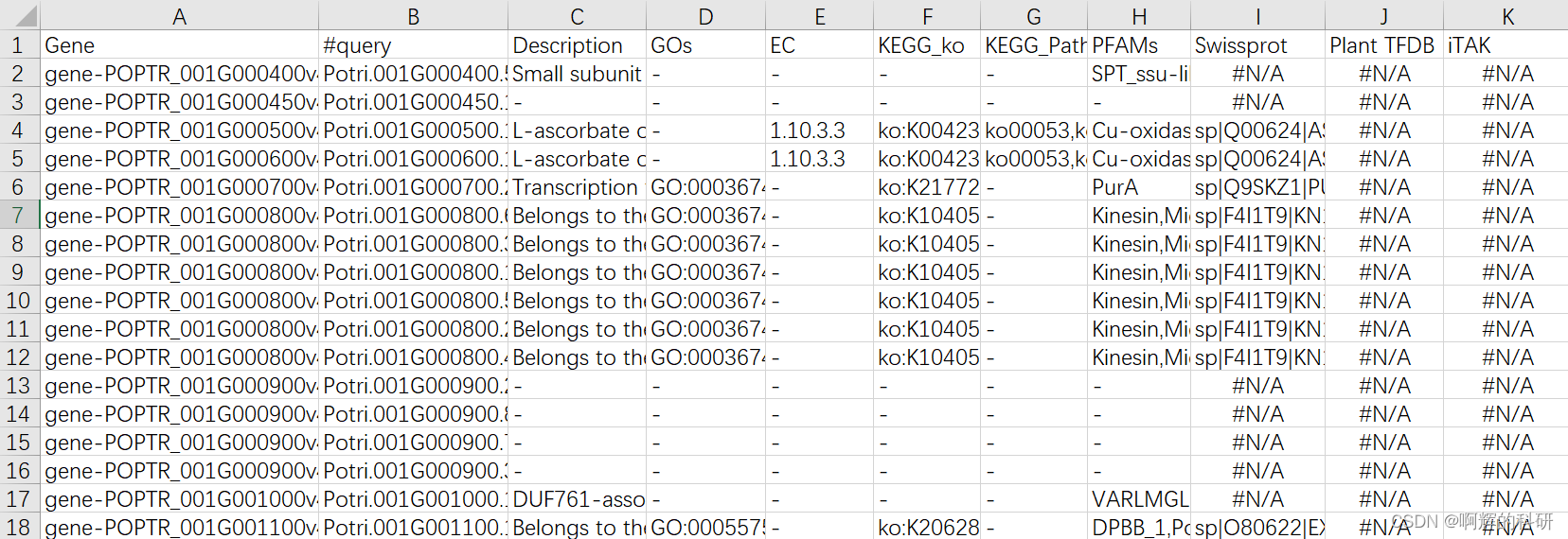 有参转录组实战8-基因功能注释_GO_KEGG_swissprot_pfam_TFDB_iTAK_go和kegg注释放入蛋白序列-CSDN博客