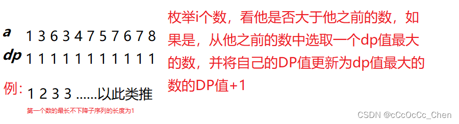 【动态规划】最长不下降子序列 Csdn博客 