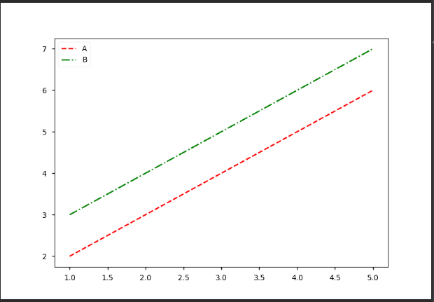 matplotlib 默认属性和绘图风格_matplotlib设置默认的主题风格-CSDN博客