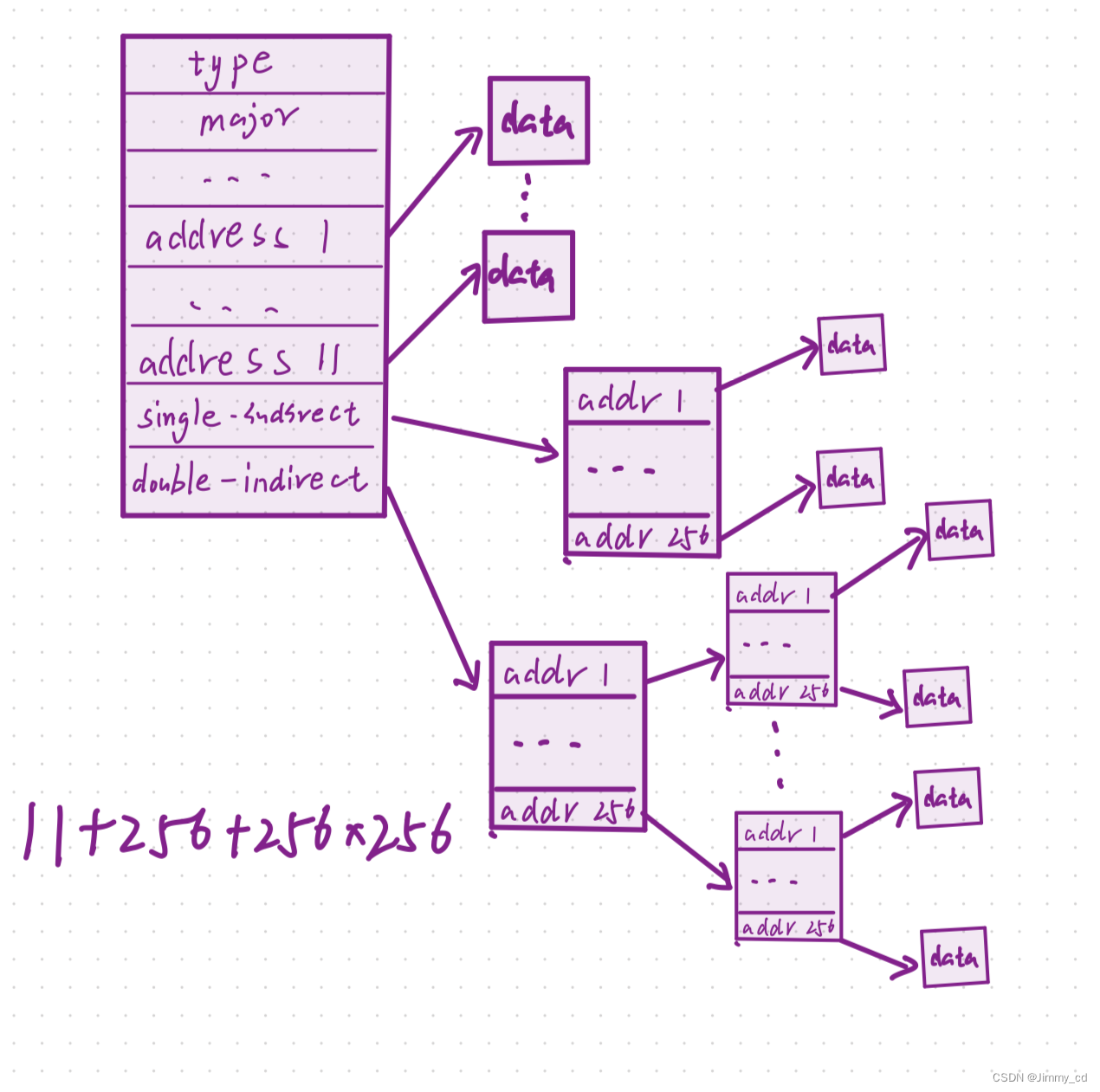 MIT6.S081实验九学习记录_$ qemu-system-riscv64: terminating on signal 15 fr-CSDN博客