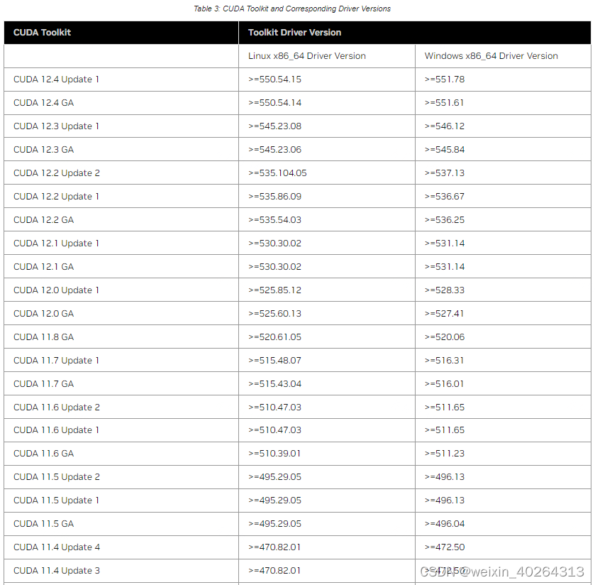 使用torch报错 UserWarning: CUDA initialization: CUDA driver initialization failed-CSDN博客